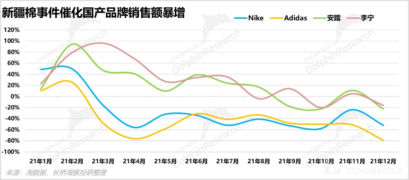 Li Ning's "Cycle Robbery" needs to endure for how long? - LongPort