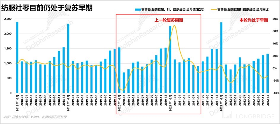 Li Ning's "Cycle Robbery" needs to endure for how long? - LongPort