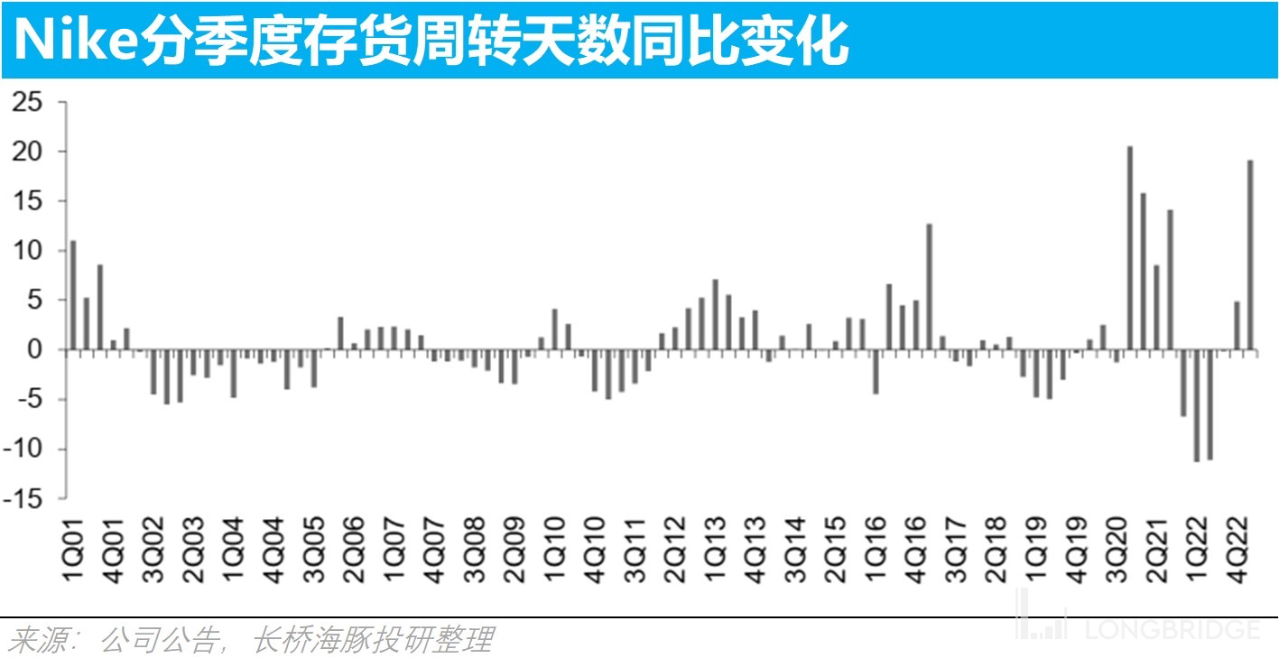 Li Ning's "Cycle Robbery" needs to endure for how long? - LongPort
