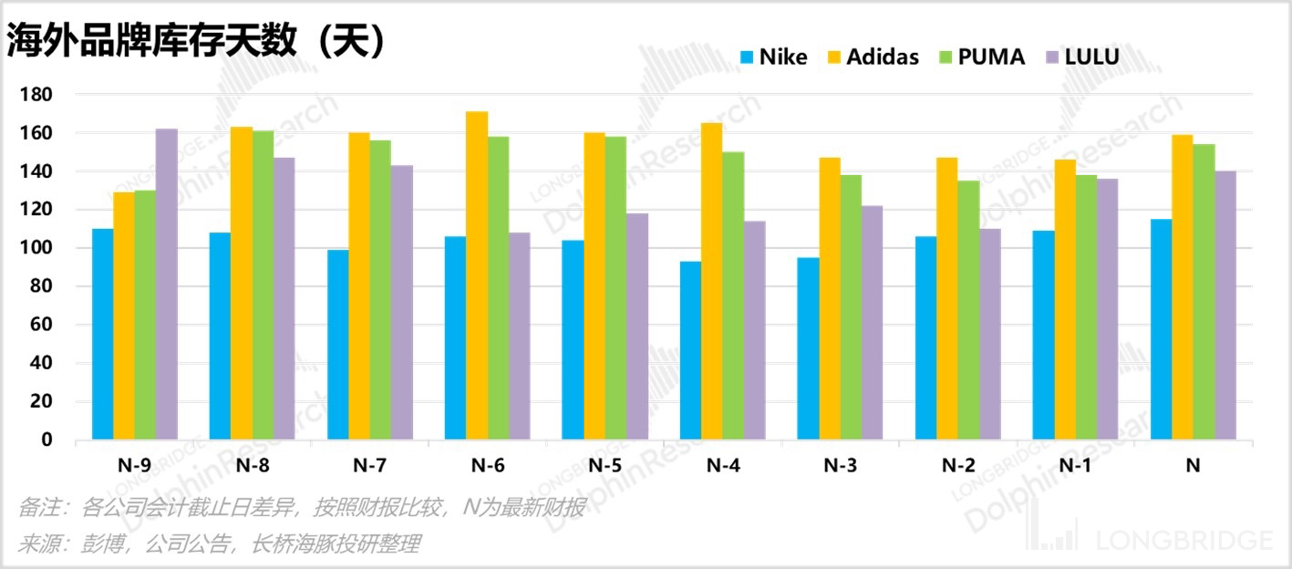 Li Ning's "Cycle Robbery" needs to endure for how long? - LongPort