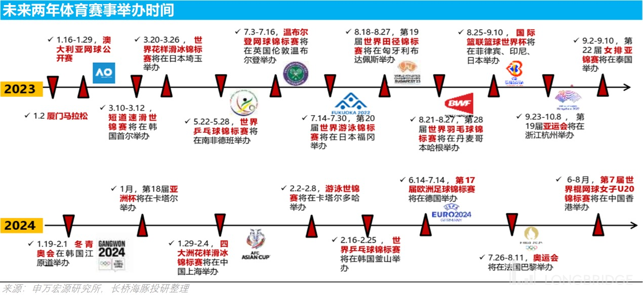 Li Ning's "Cycle Robbery" needs to endure for how long? - LongPort