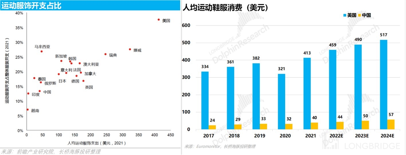 Li Ning's "Cycle Robbery" needs to endure for how long? - LongPort