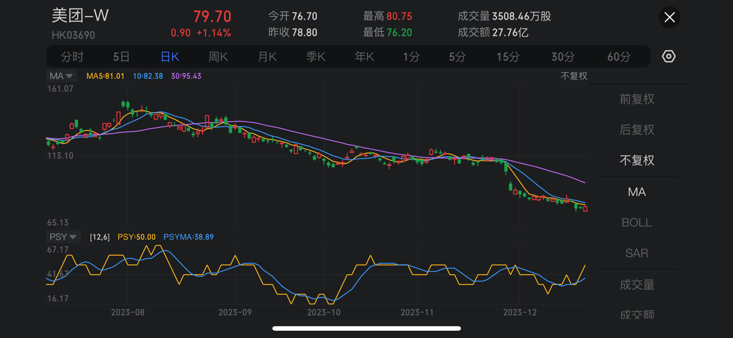 近期$美团-W(03690.HK)股价的下跌主要是由于市场对公司的担忧和一系列传闻引起的。但不可否认 - Longbridge