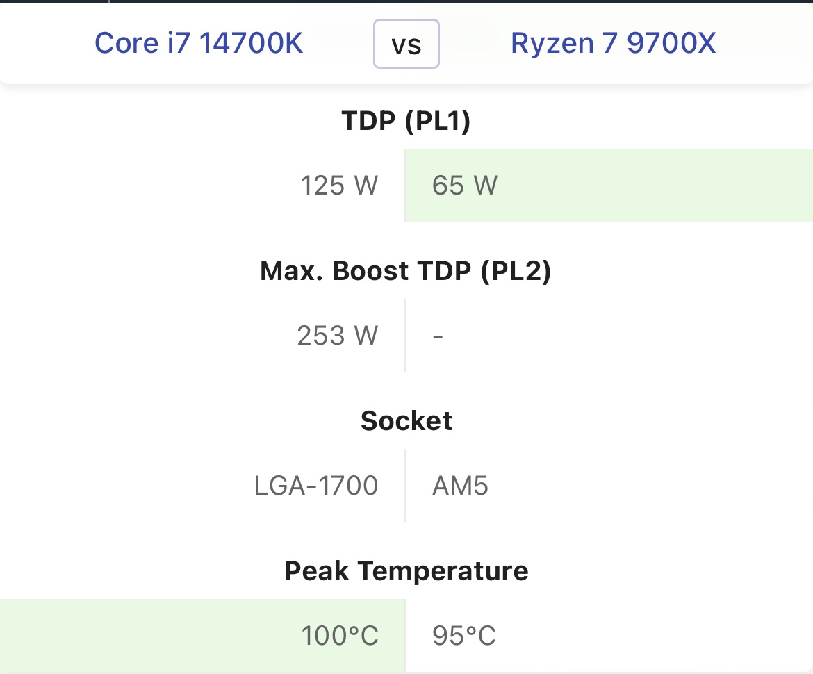 $AMD(AMD.US)$Intel(INTC.US)Intel has its reasons f - LongPort