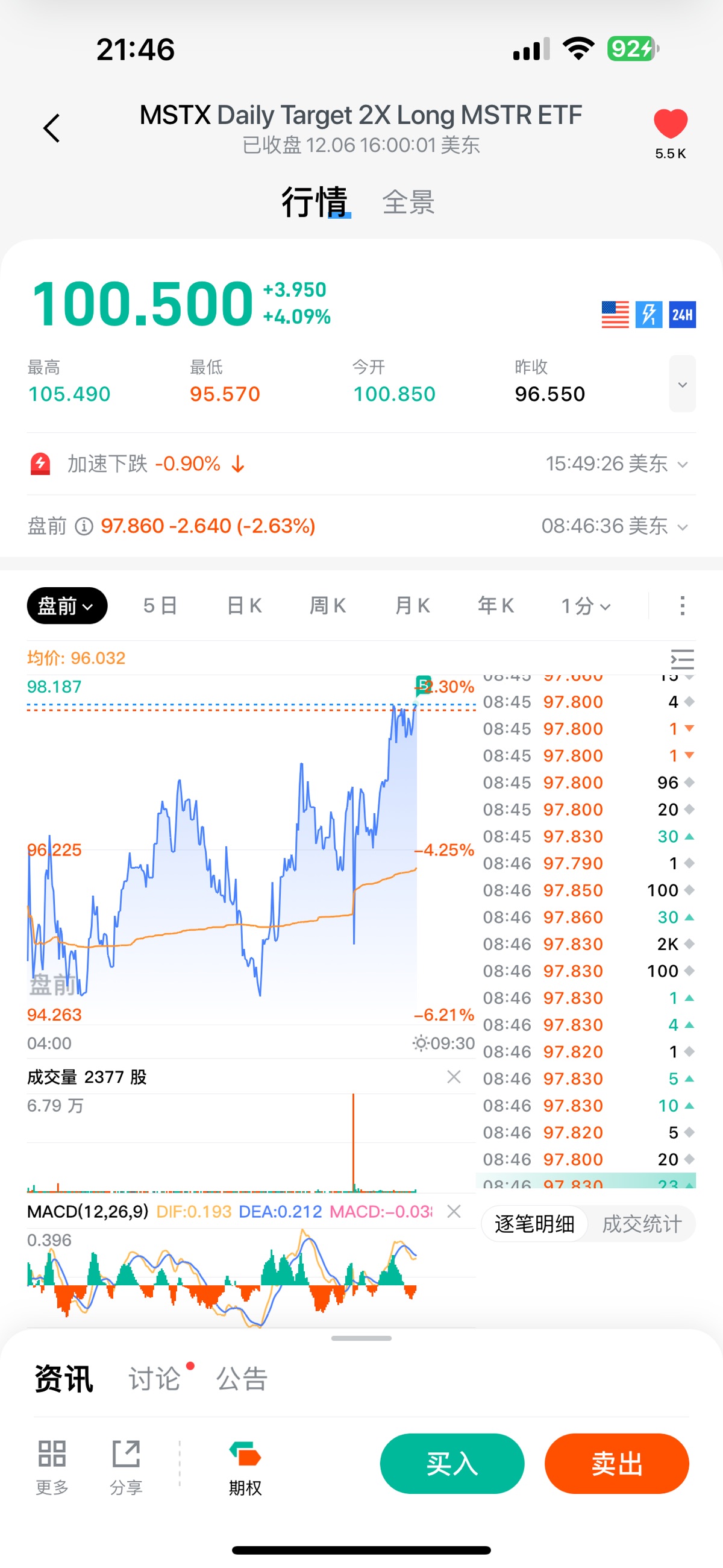 $Daily Target 2X Long MSTR ETF(MSTX.US)看看能否站岗，让时间来 - LongPort