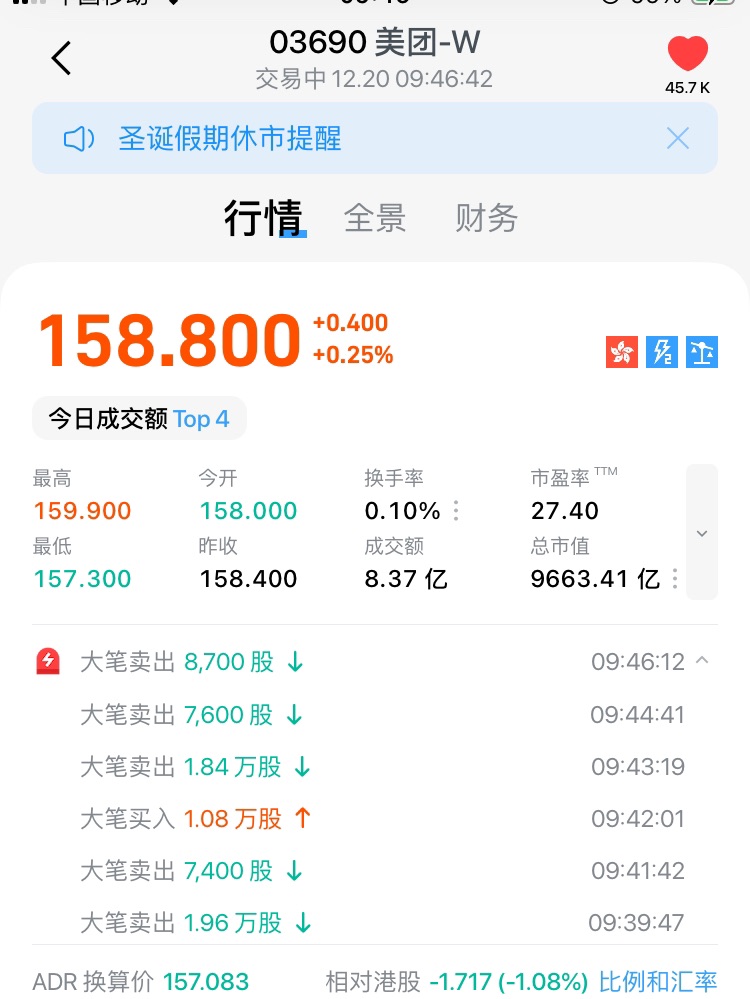 $MEITUAN(03690.HK)全是卖的，天天跌而且玩震荡都没人玩了，都在卖也升不上去，除非有主 - LongPort
