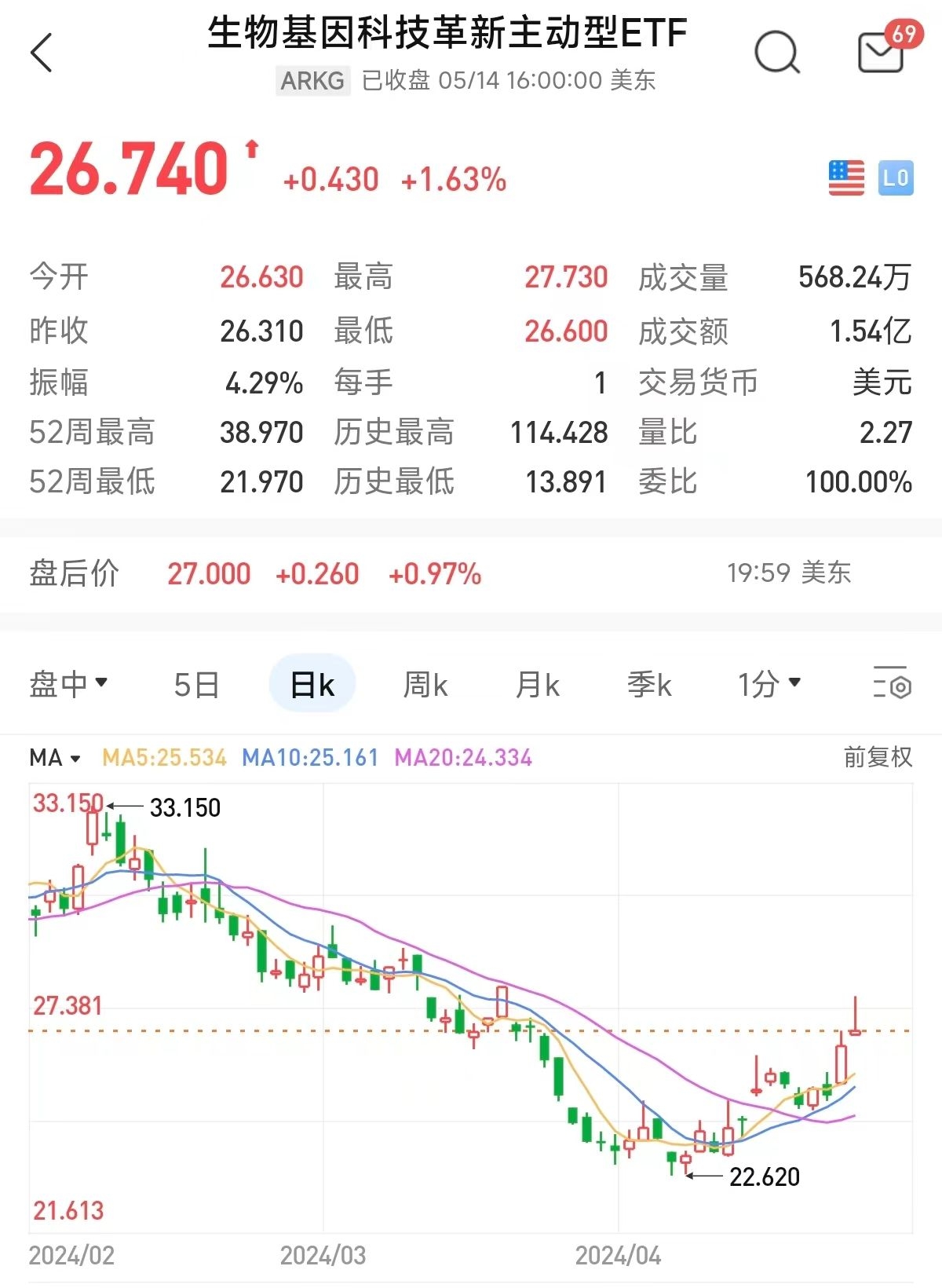 [ETF Analysis] Analysis and Interpretation of ARK Genomic Revolution ...