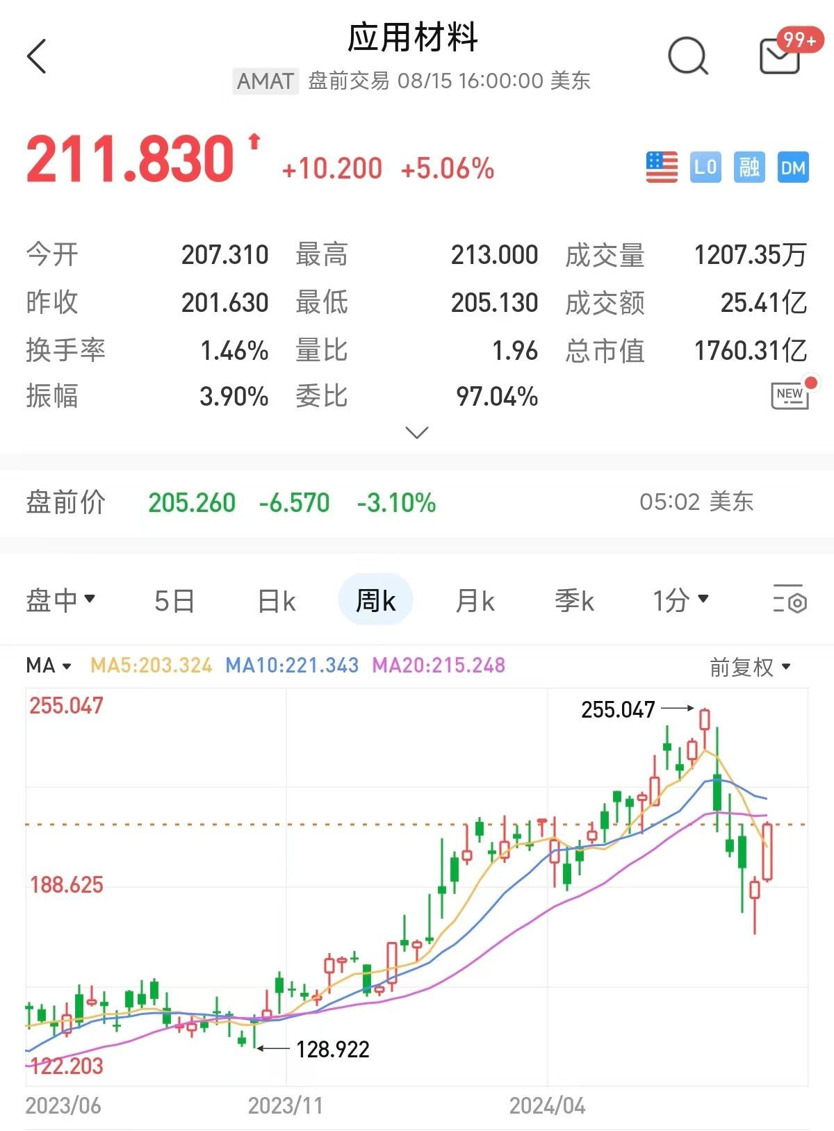 [Earnings Report Analysis] Applied Materials (AMAT.US) earnings report analysis and ...