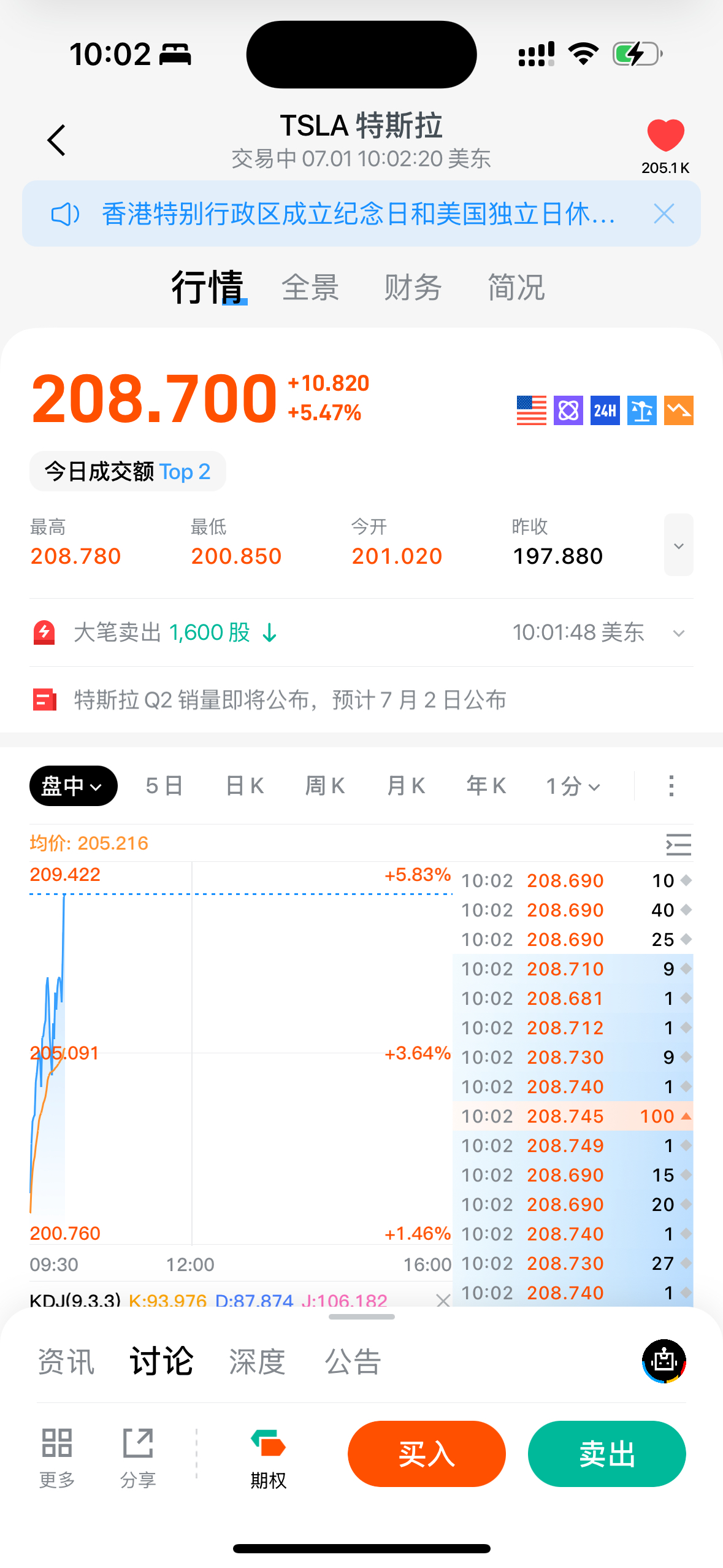 $特斯拉 (TSLA.US)简直夸张，to the moonnnnnnnn - LongPort