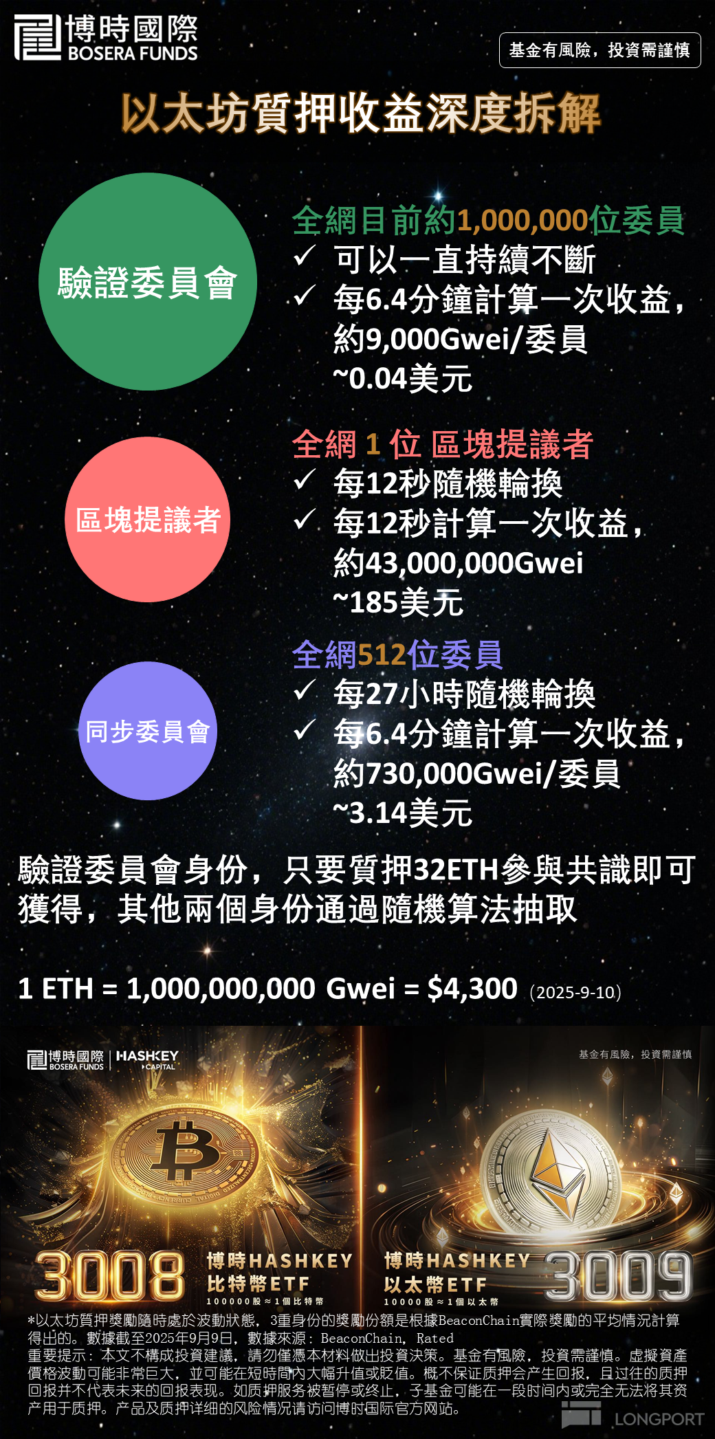 A detailed guide to Ethereum staking rewards - LongPort