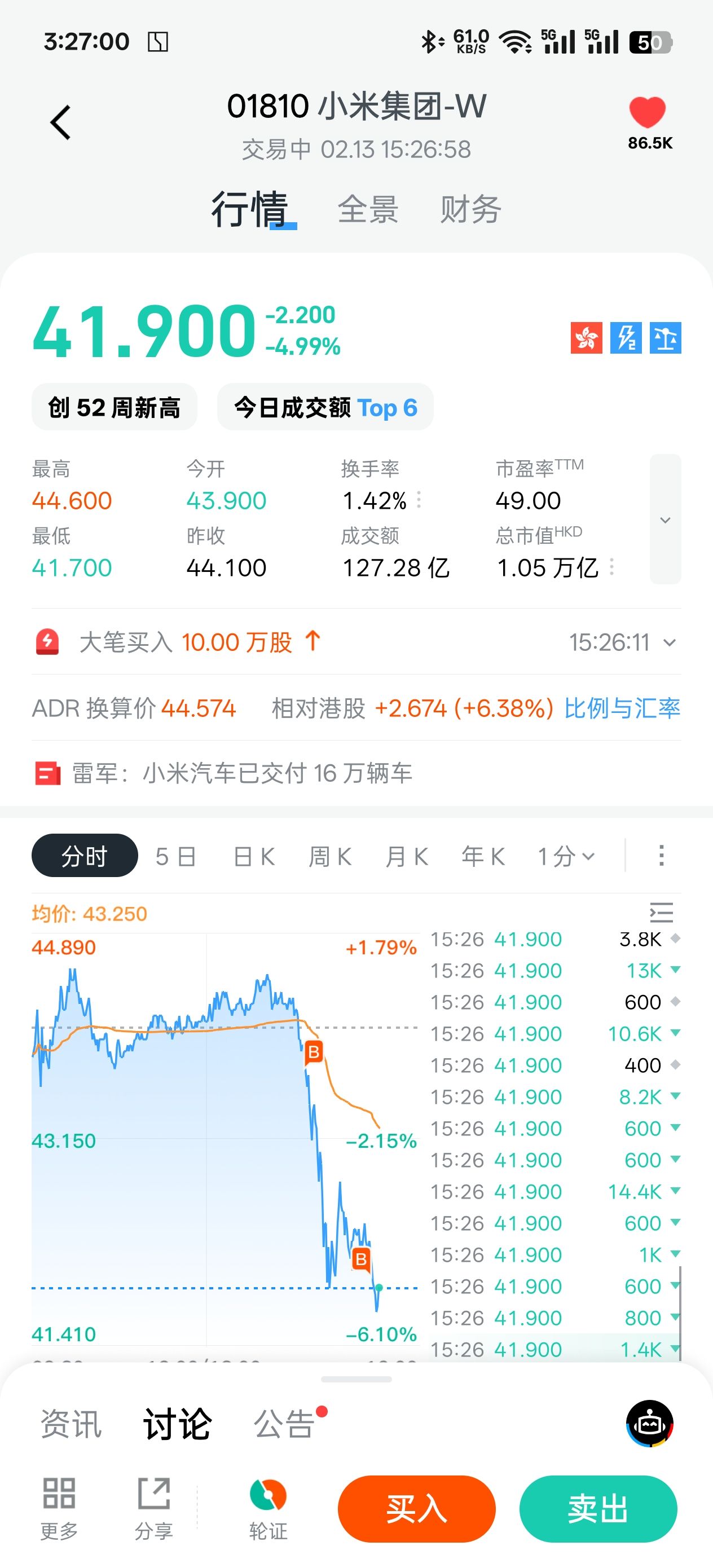 $XIAOMI-W(01810.HK)加仓在山腰。。。。。。。。 - LongPort