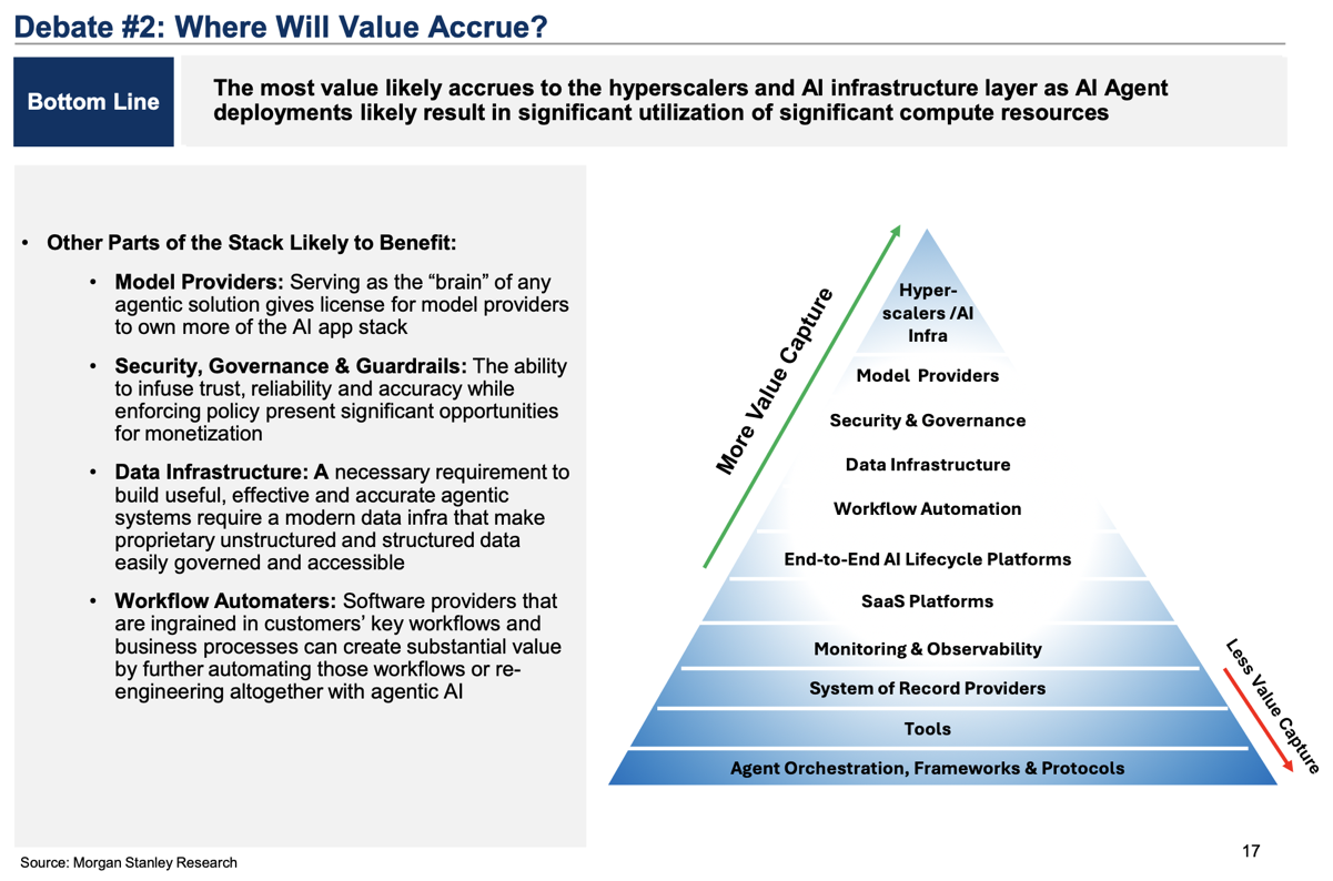 AI Agent Value Chain Analysis - LongPort
